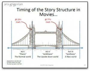 Story packing: Ara Grigorian’s Finding the Story Beats workshop