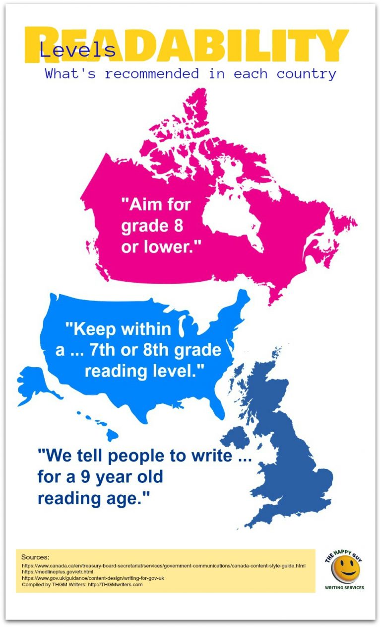Case study ️ plain language edits for a better readability score