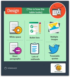 How to make your blog posts look amazing to readers