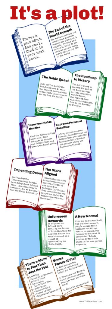 How to write the plot of a book in 2023 ️